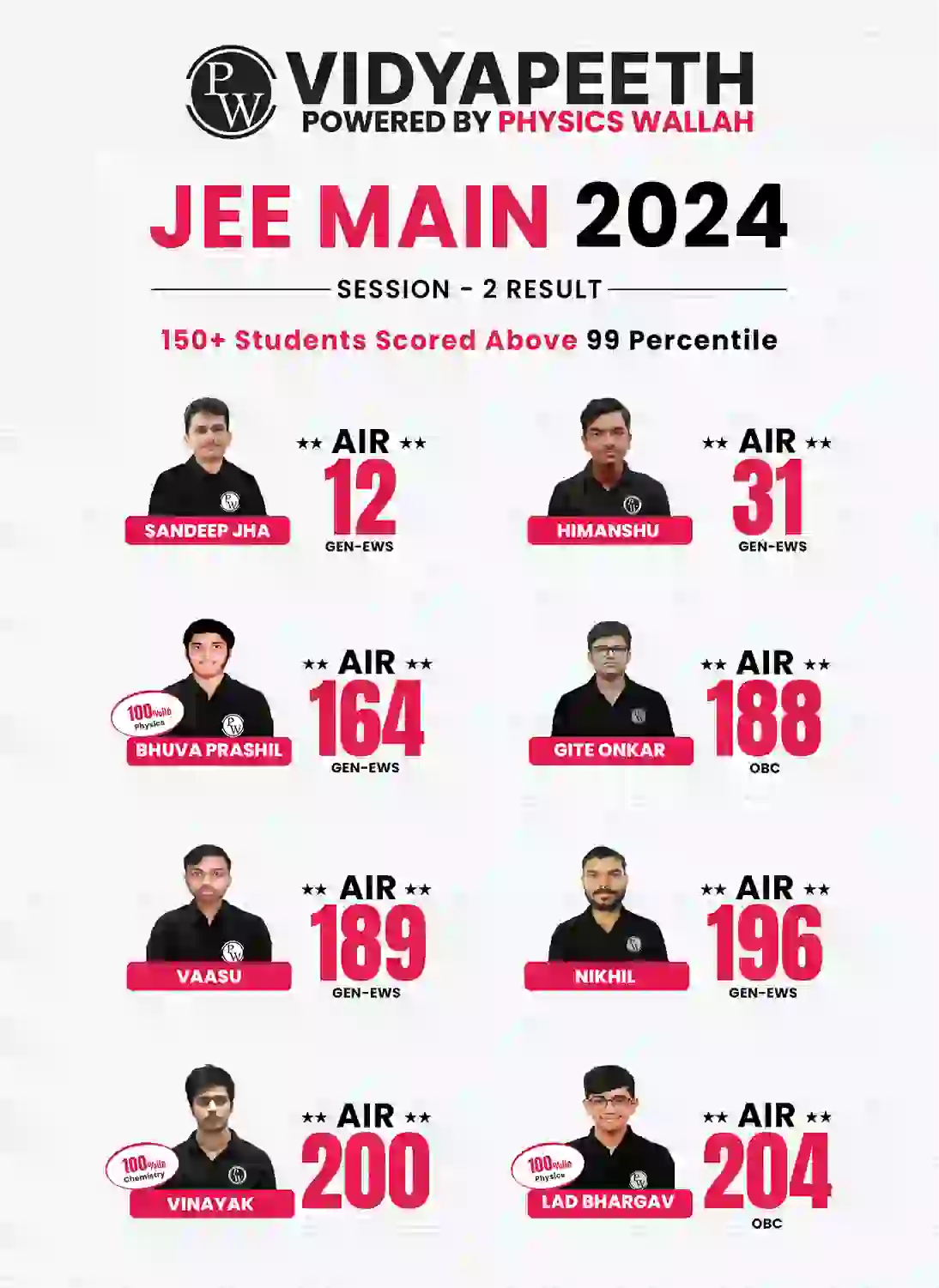 PW Vidyapeeth Centres in India, Best IIT-JEE, Neet Coaching - Physics ...