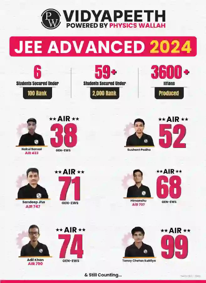 PW Vidyapeeth Centres in India, Best IIT-JEE, Neet Coaching - Physics ...