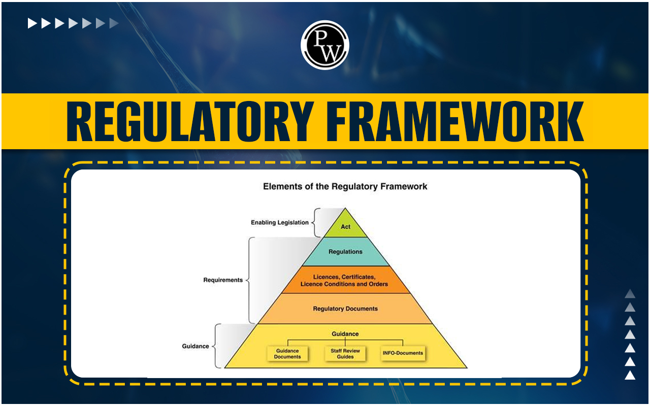 Regulatory Framework, Importance and How It Works? Regulatory Framework, Importance and How It Works?