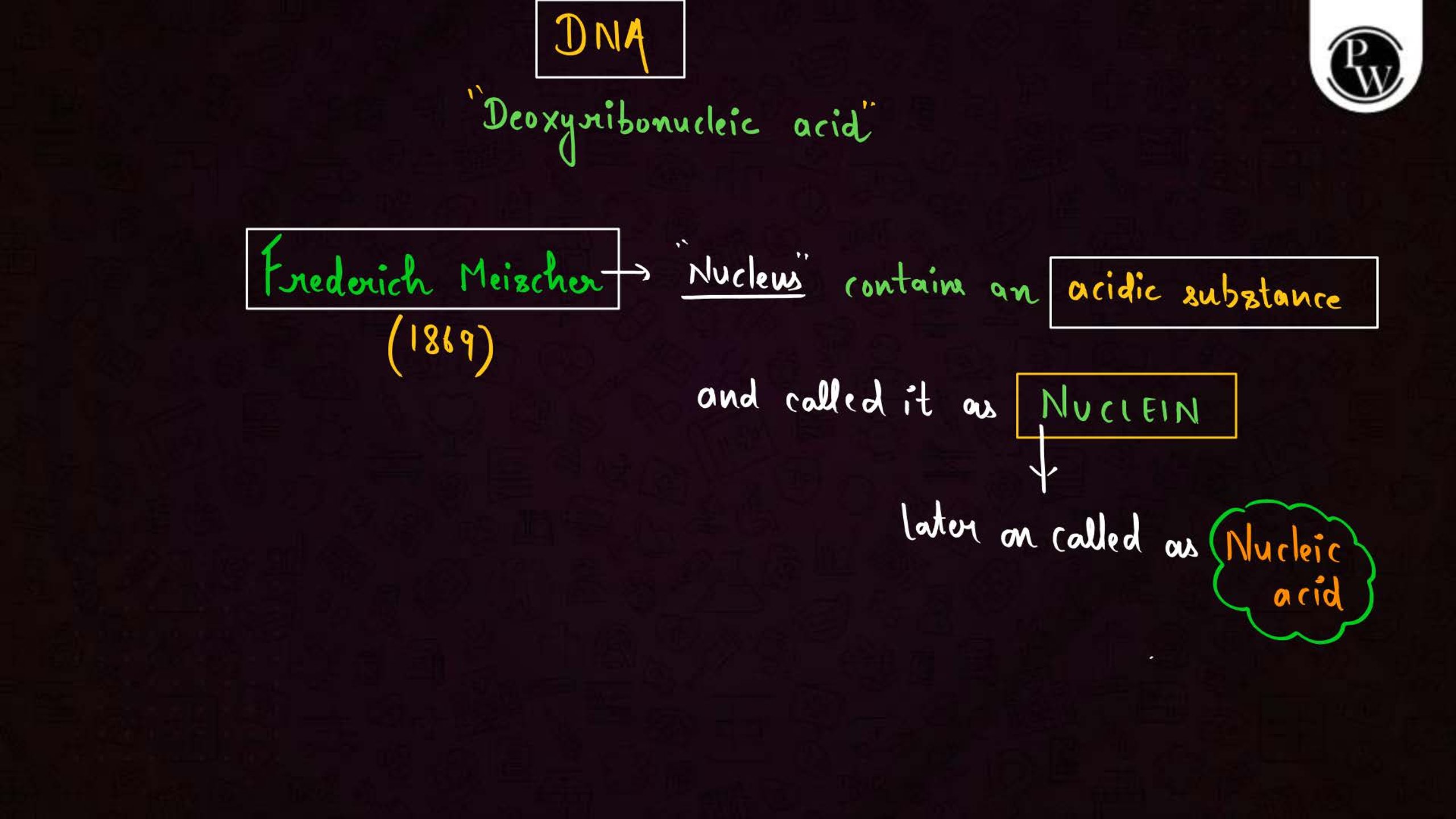 Molecular Basis of Inheritance NEET Notes 2025 PDF Download Molecular Basis of Inheritance NEET Notes 2025 PDF Download