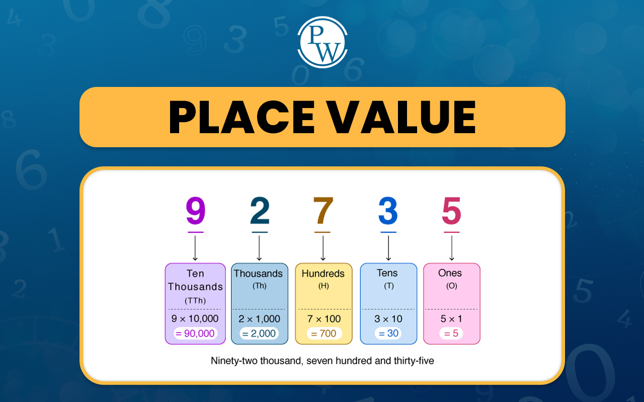 Place Value Definition Charts Properties And Examples