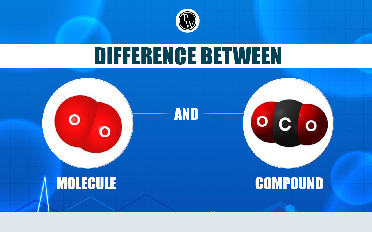 Difference between Molecule and Compound Difference between Molecule and Compound