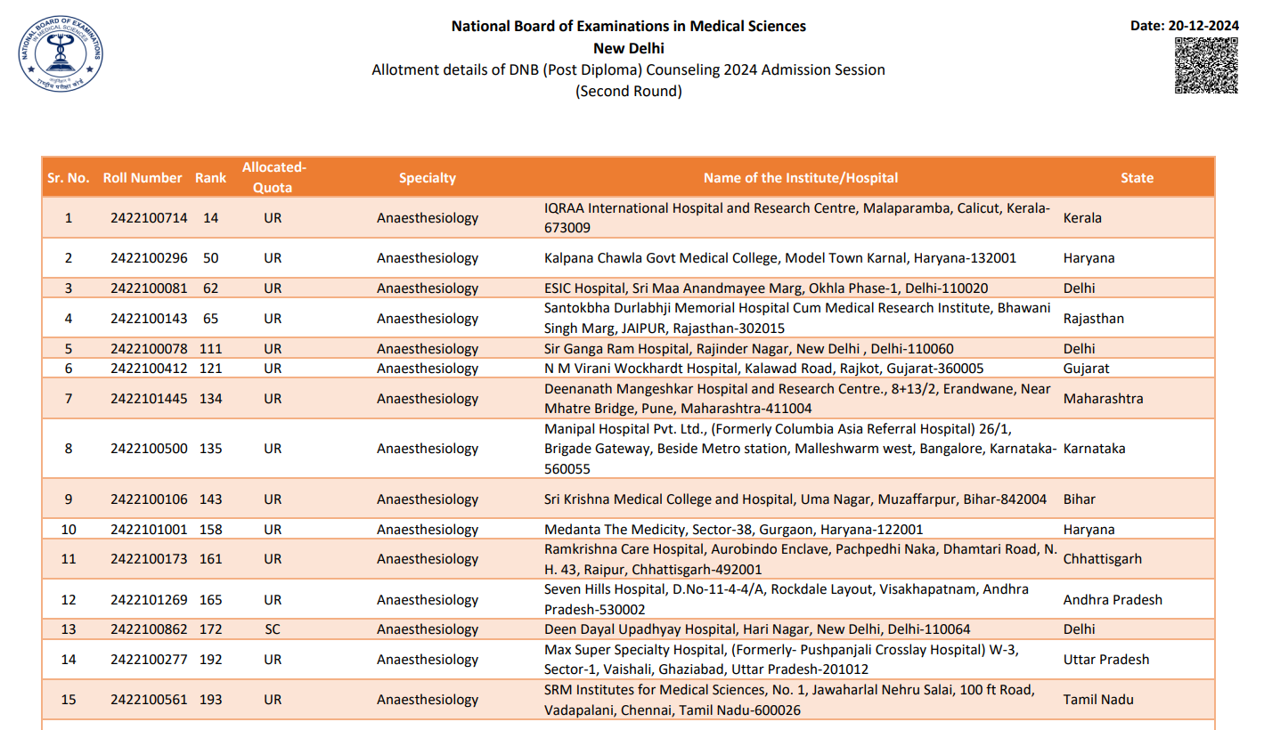 NBEMS DNB Counseling 2024, Round 2 Seat Allotment Results Released