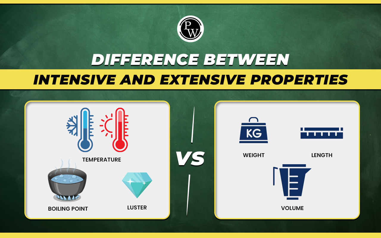 Difference Between Intensive and Extensive Properties Difference Between Intensive and Extensive Properties