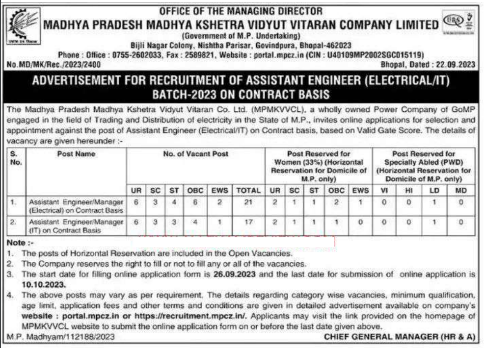 MPMKVVCL AE Recruitment 2023 Notification Out for 38 Vacancies
