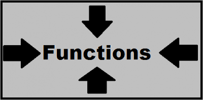 Rational And Irrational Function