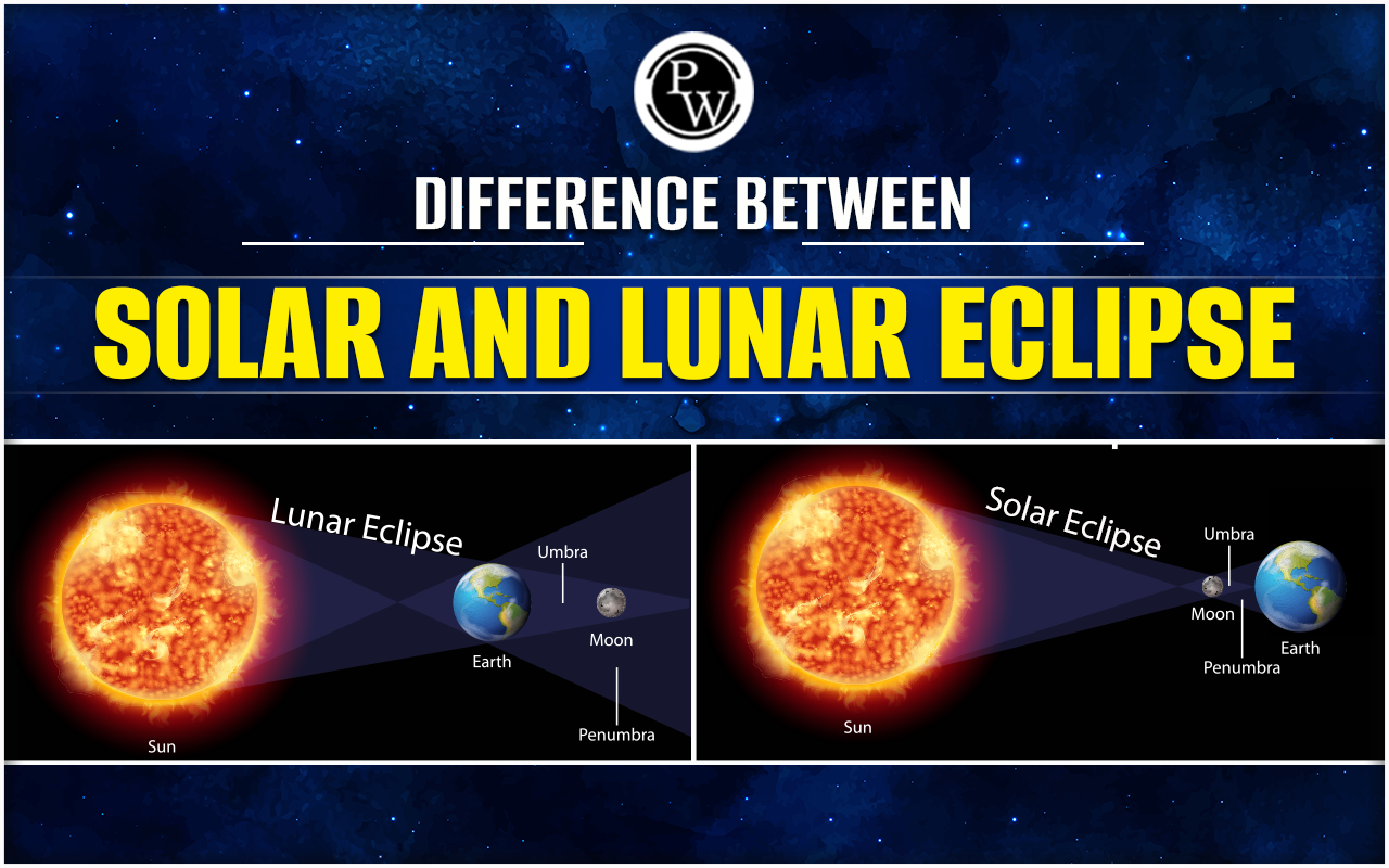 Difference Between Solar and Lunar Eclipse with Types Difference Between Solar and Lunar Eclipse with Types