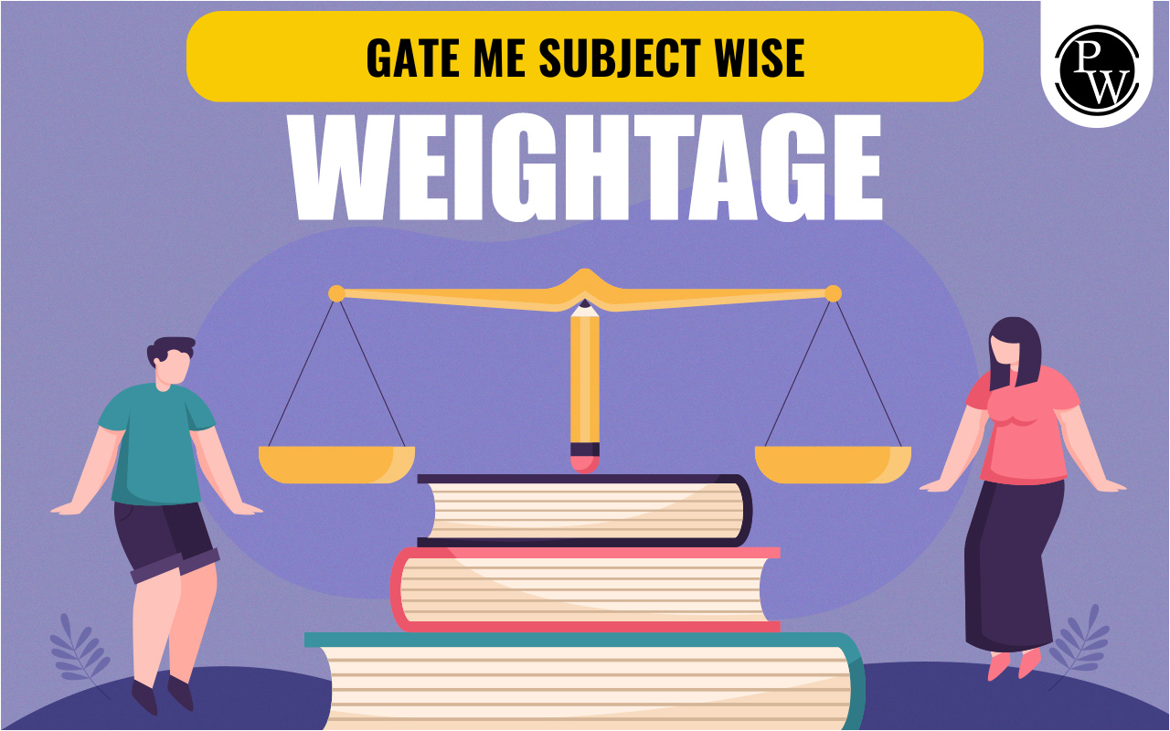 GATE Mechanical Engineering Subject Wise Weightage 2024, Weightage Of ... GATE Mechanical Engineering Subject Wise Weightage 2024, Weightage Of ...