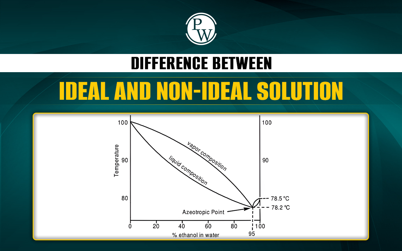 Difference between Ideal and Non-Ideal Solution with Examples Difference between Ideal and Non-Ideal Solution with Examples