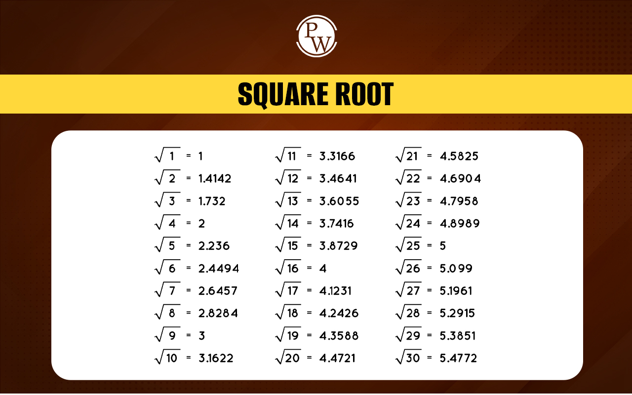 Square Root Formulas Solved Examples How To Find Square Root Square Root Formulas Solved Examples How To Find Square Root